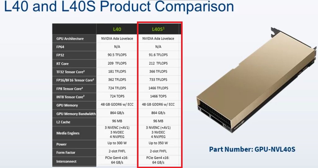 支援3D協作與數位雙生，輝達添新款專業繪圖資料中心GPU | iThome